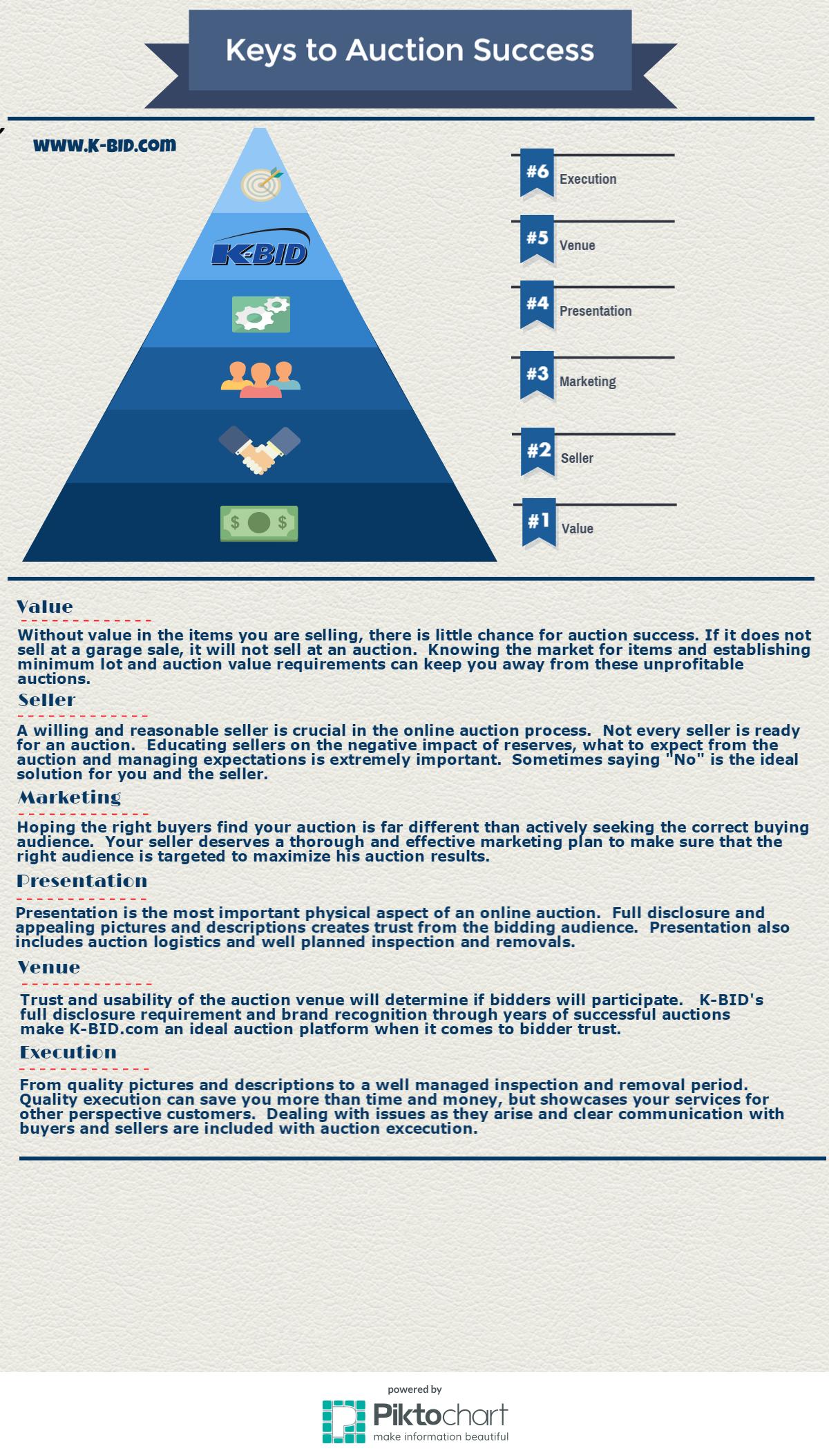 Keys to Auction Success – Affiliate Knowledge Base
